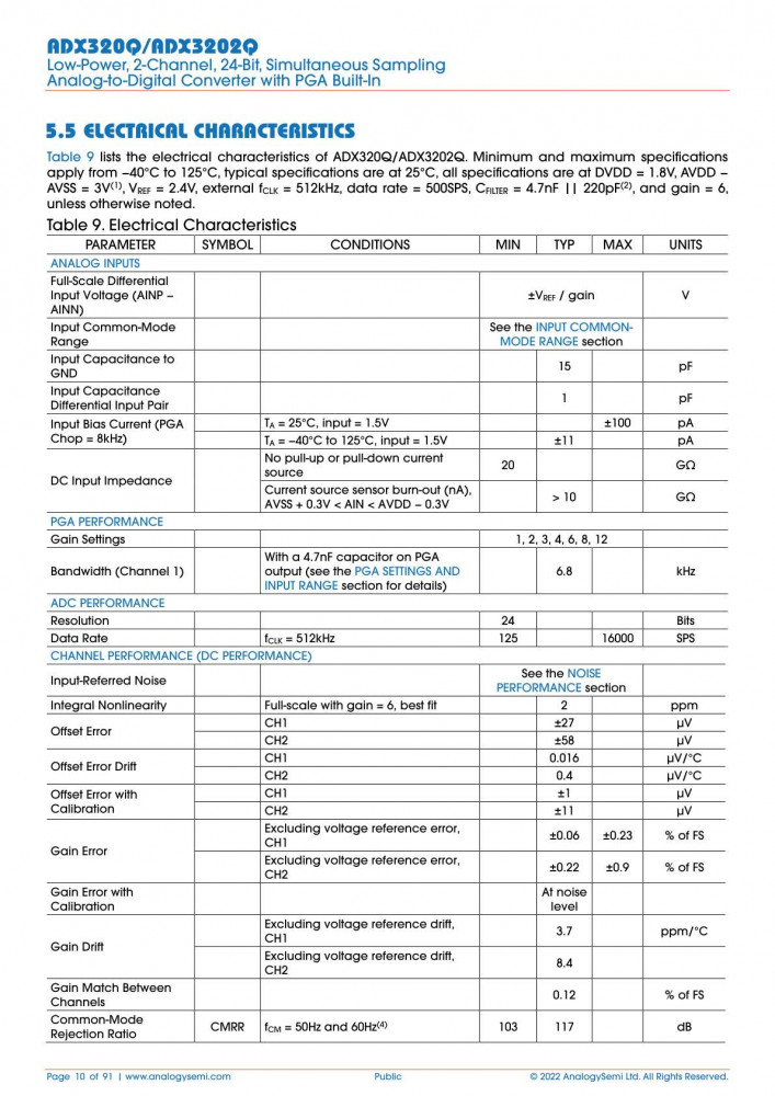 ADX3202QAQFN32 datasheet page 10