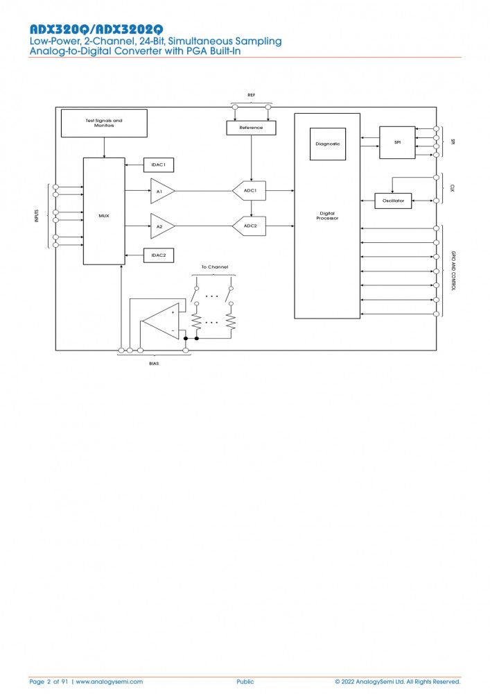 ADX3202QAQFN32 datasheet page 2