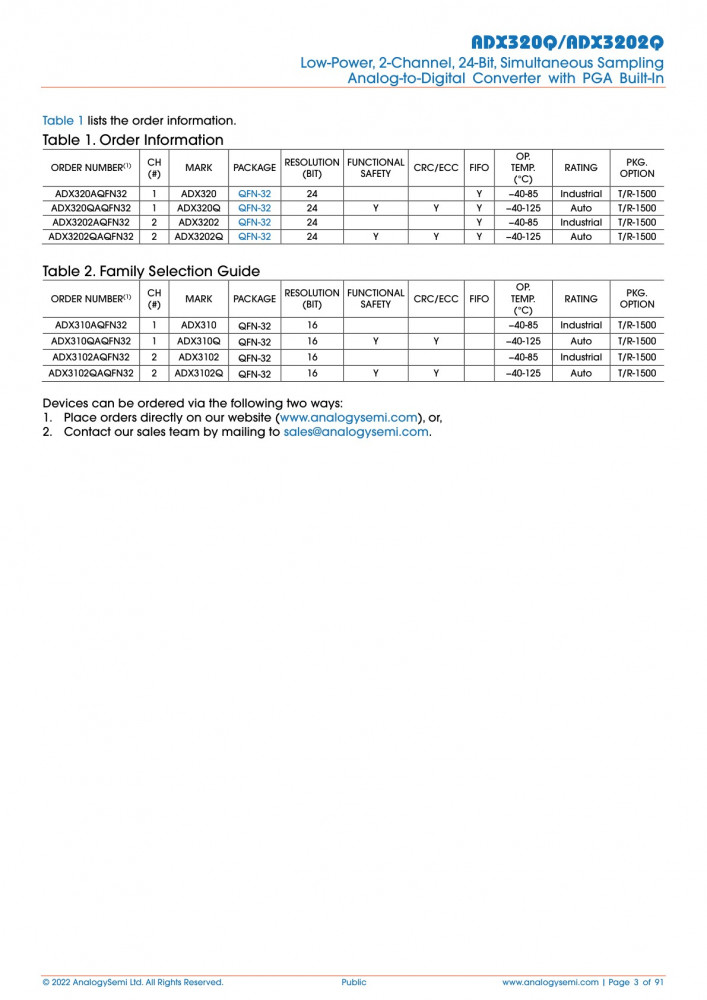 ADX3202QAQFN32 datasheet page 3