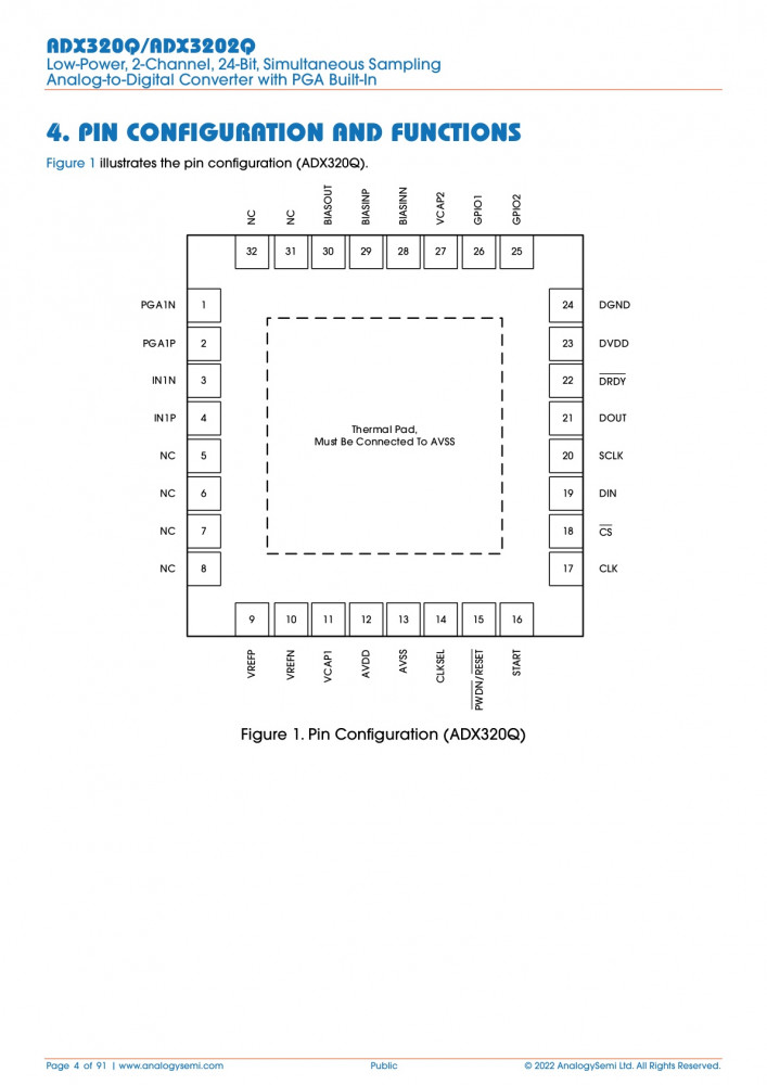 ADX3202QAQFN32 datasheet page 4