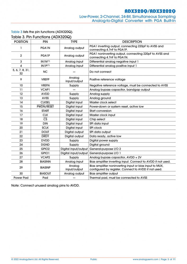 ADX3202QAQFN32 datasheet page 5