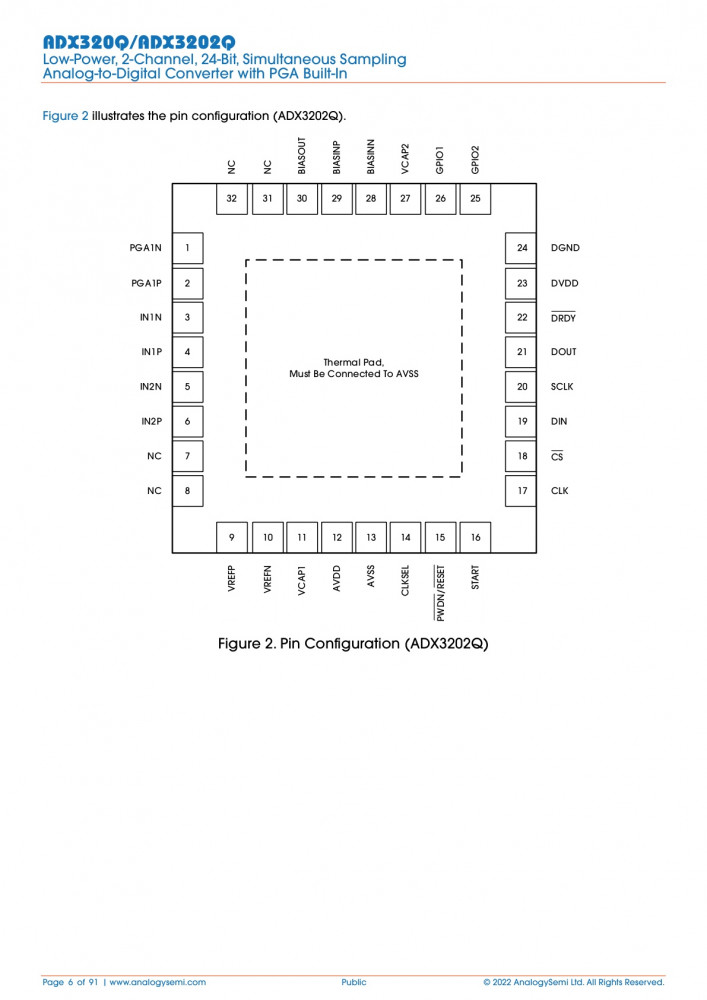 ADX3202QAQFN32 datasheet page 6