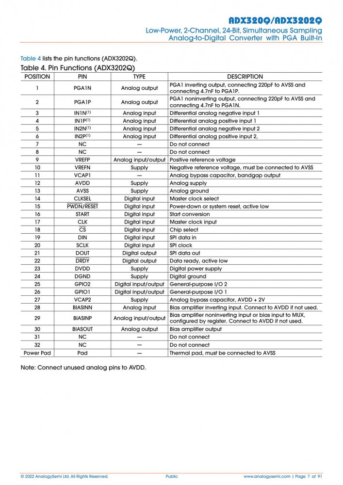 ADX3202QAQFN32 datasheet page 7