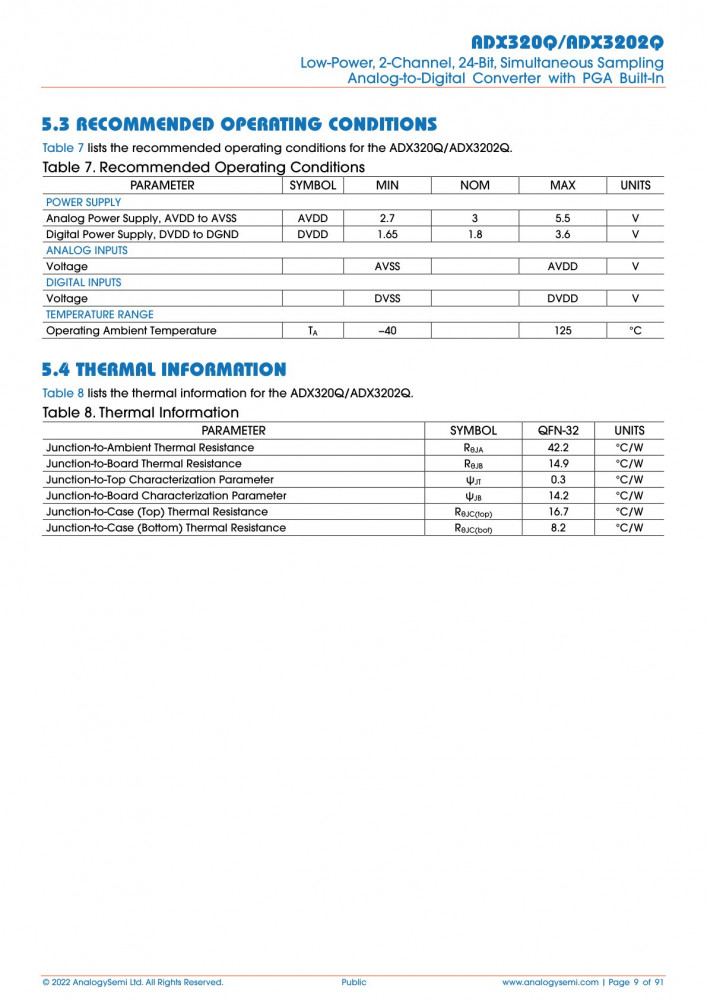 ADX3202QAQFN32 datasheet page 9