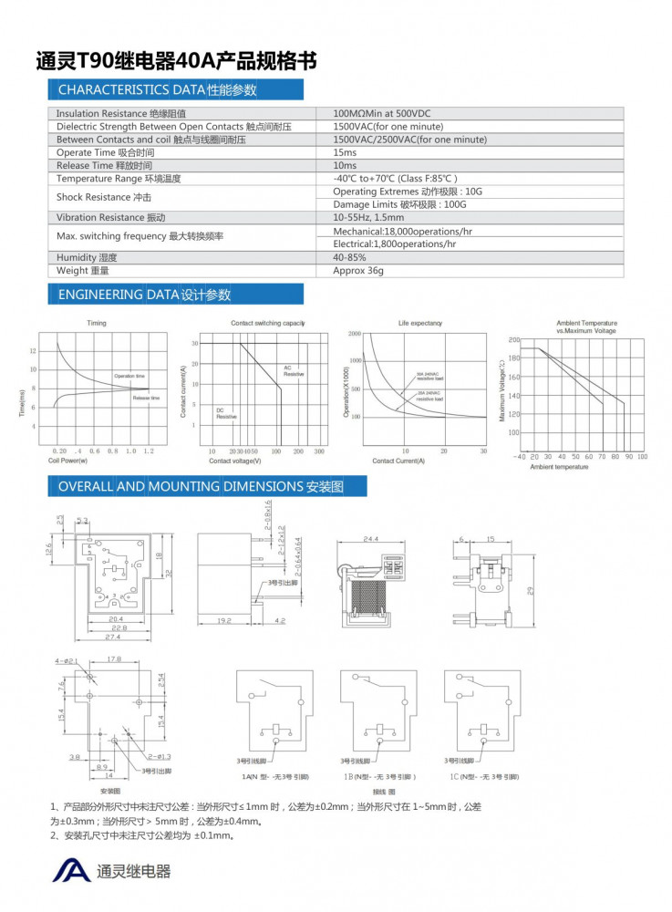 TLrelay T90 relay datasheet page 2