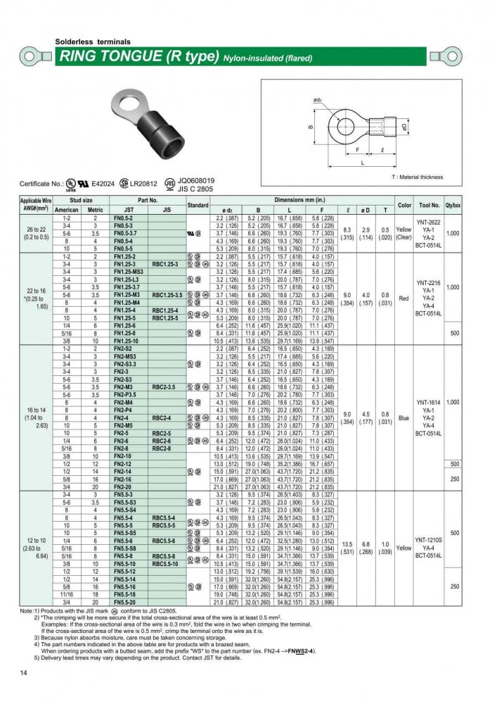 JST N2 series ring terminal documentation page 2
