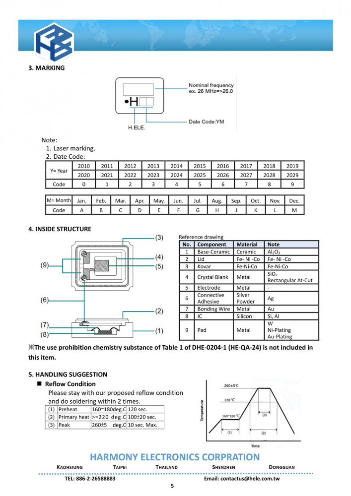 SSW024576I3CH datasheet page 6
