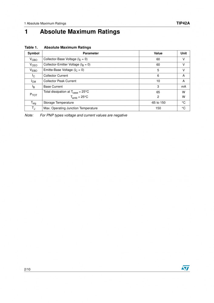TIP42A datasheet page 2