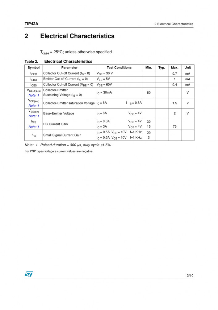 TIP42A datasheet page 3