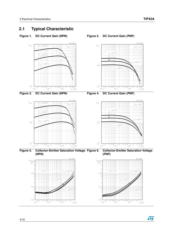 TIP42A datasheet page 4