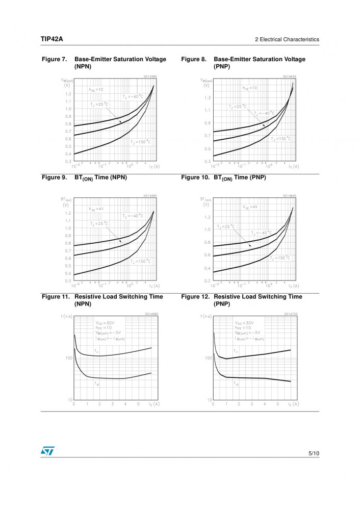 TIP42A datasheet page 5