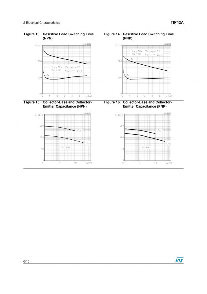 TIP42A datasheet page 6
