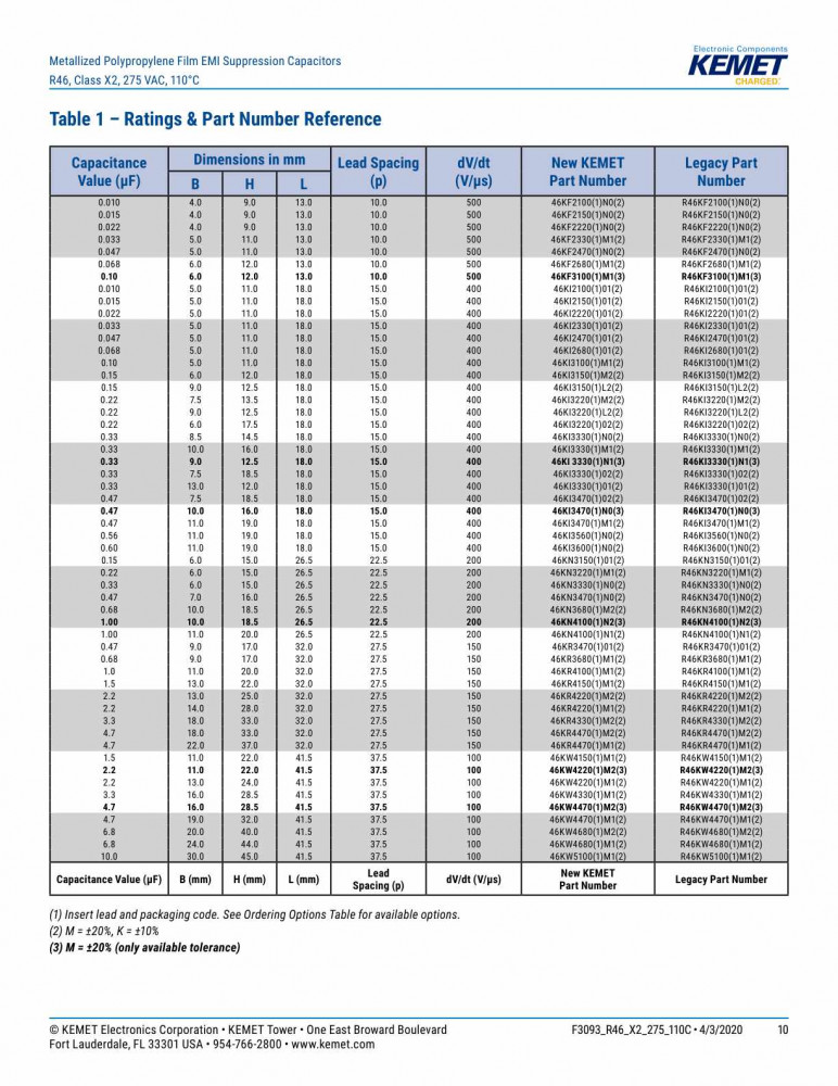 KEMET R46 datasheet page 10