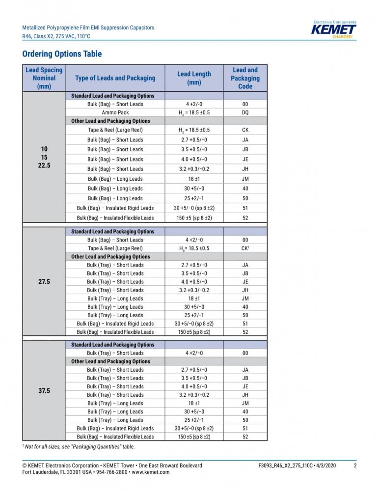 KEMET R46 datasheet page 2