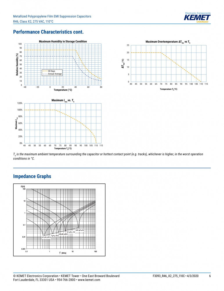 KEMET R46 datasheet page 6