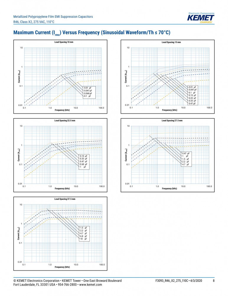 KEMET R46 datasheet page 8