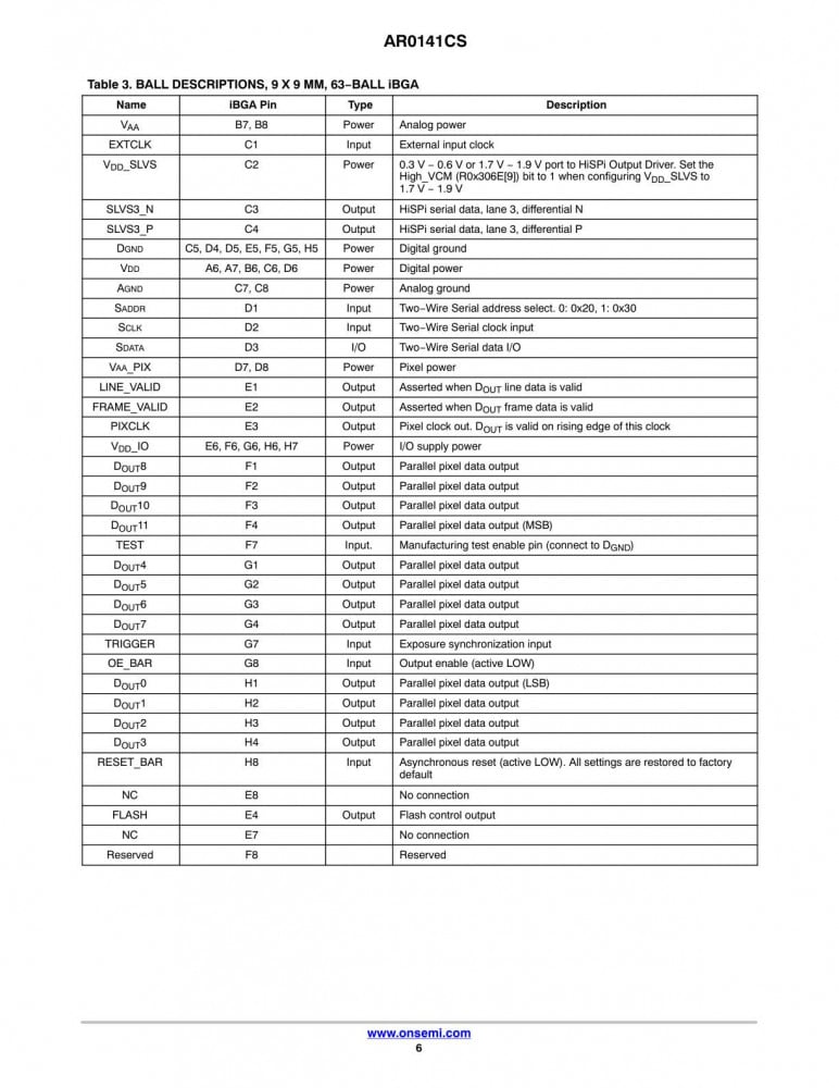 AR0141CS document page 6