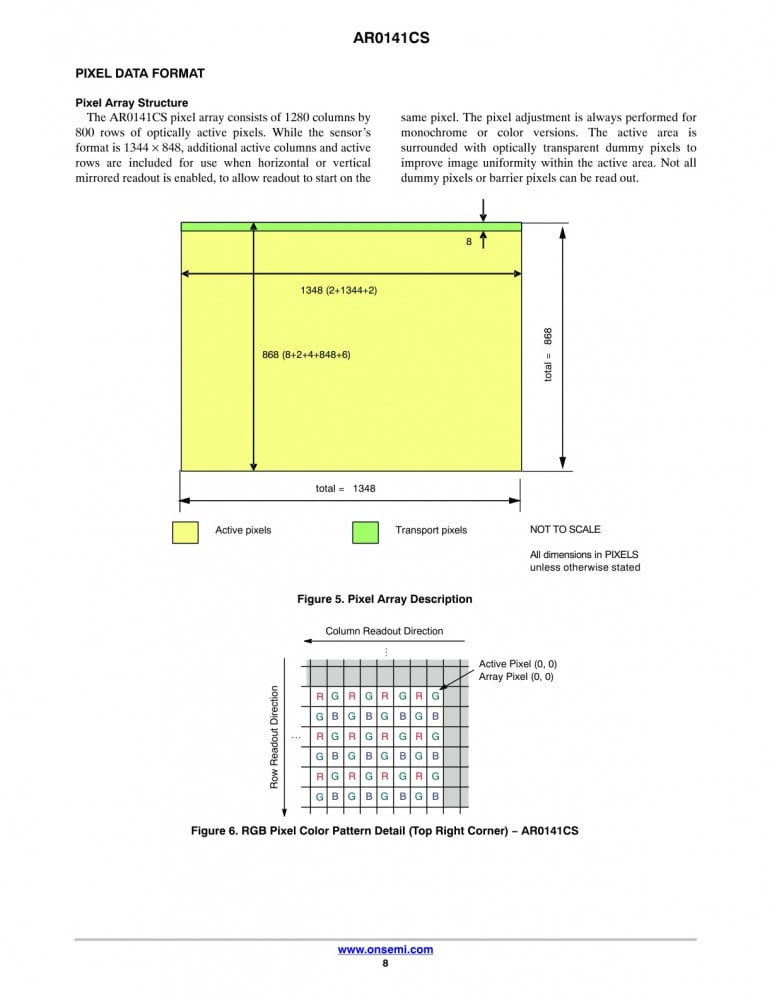 AR0141CS document page 8