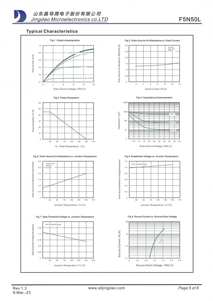 F5N50L datasheet page 5