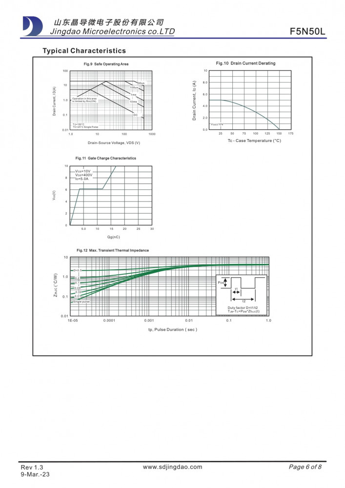 F5N50L datasheet page 6