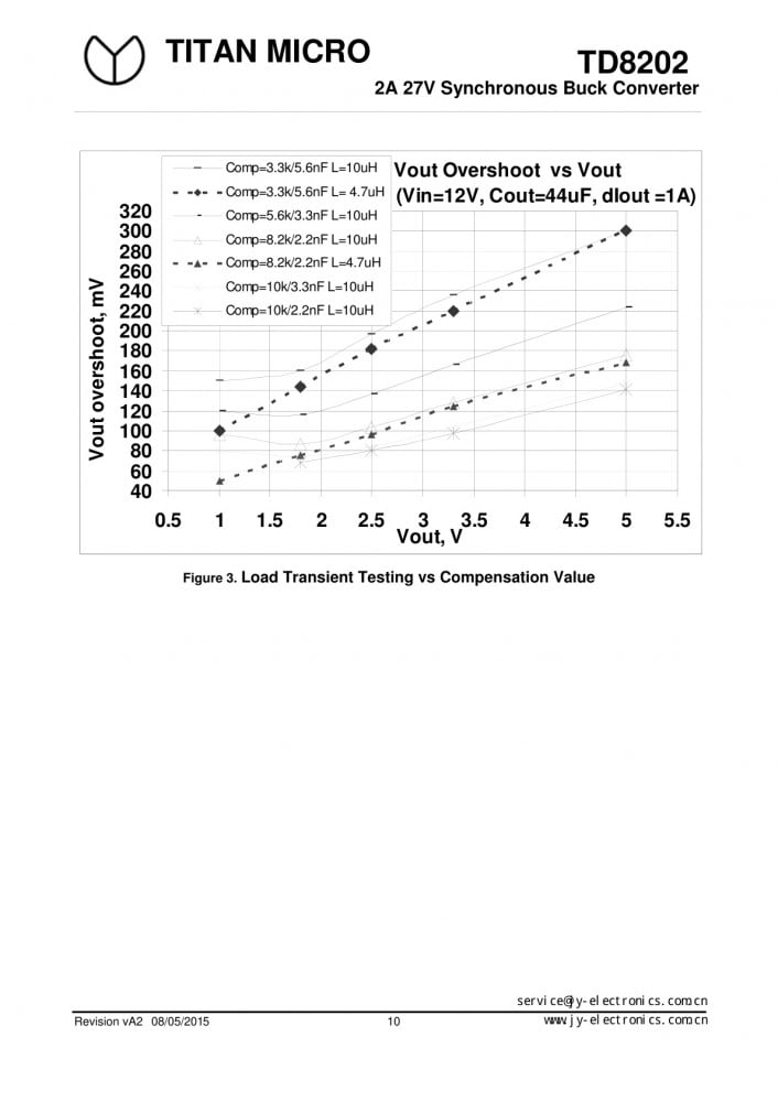 TD8202-S8AX datasheet page 10