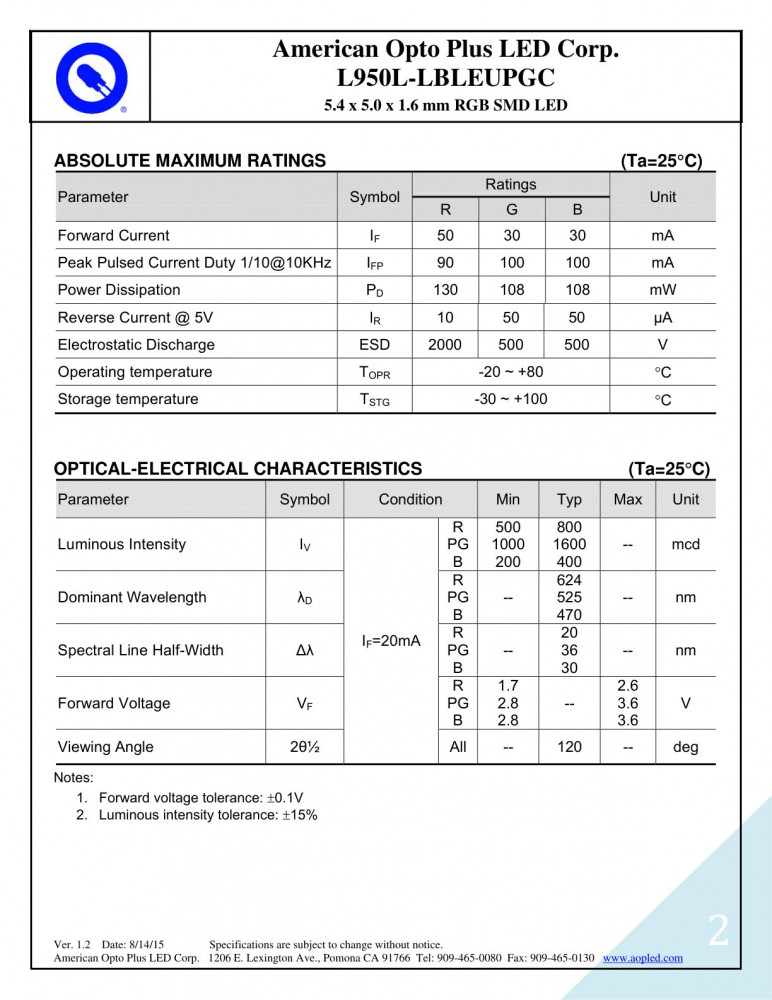 L950L-LBLEUPGC datasheet page 2