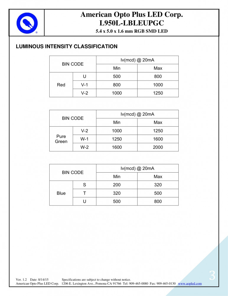 L950L-LBLEUPGC datasheet page 3
