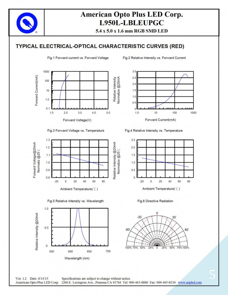 L950L-LBLEUPGC datasheet page 5