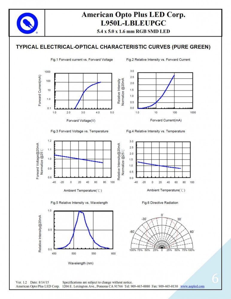 L950L-LBLEUPGC datasheet page 6