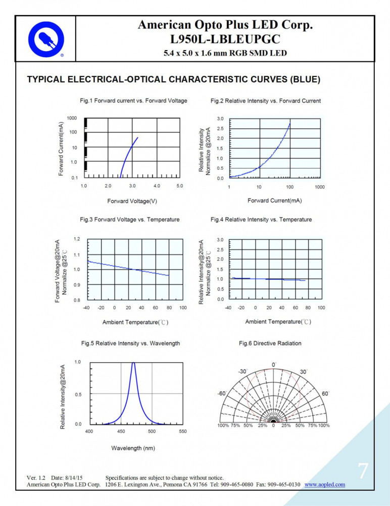 L950L-LBLEUPGC datasheet page 7