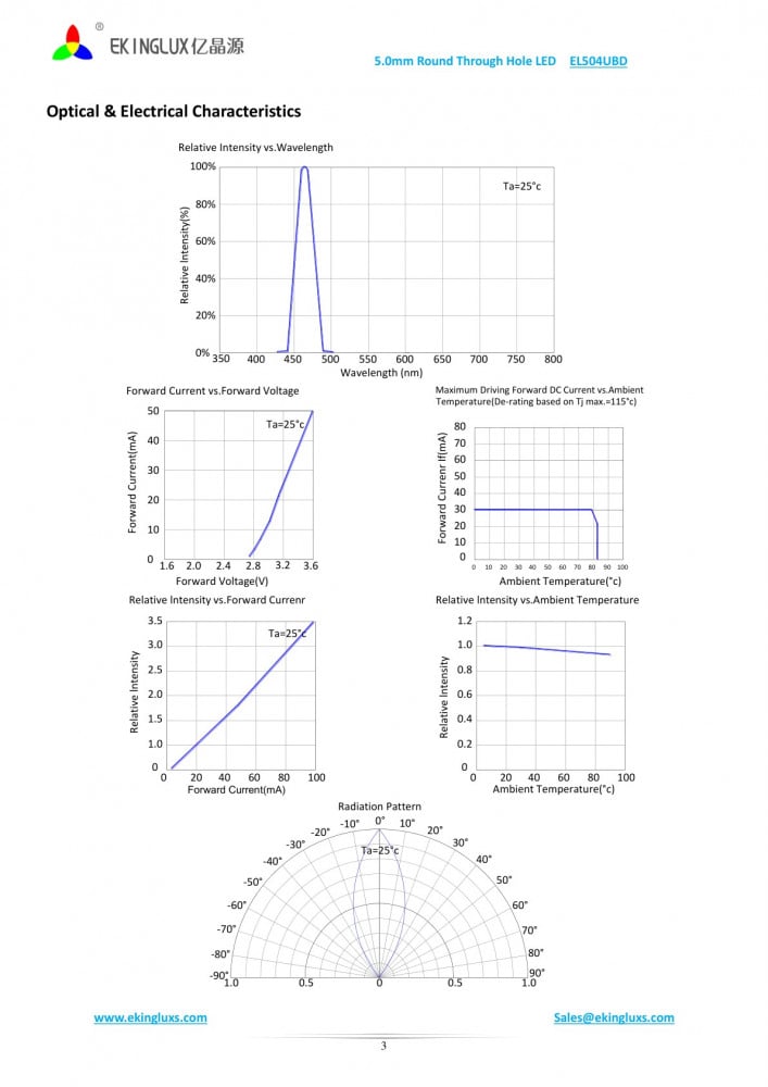 EL504UBD datasheet page 3