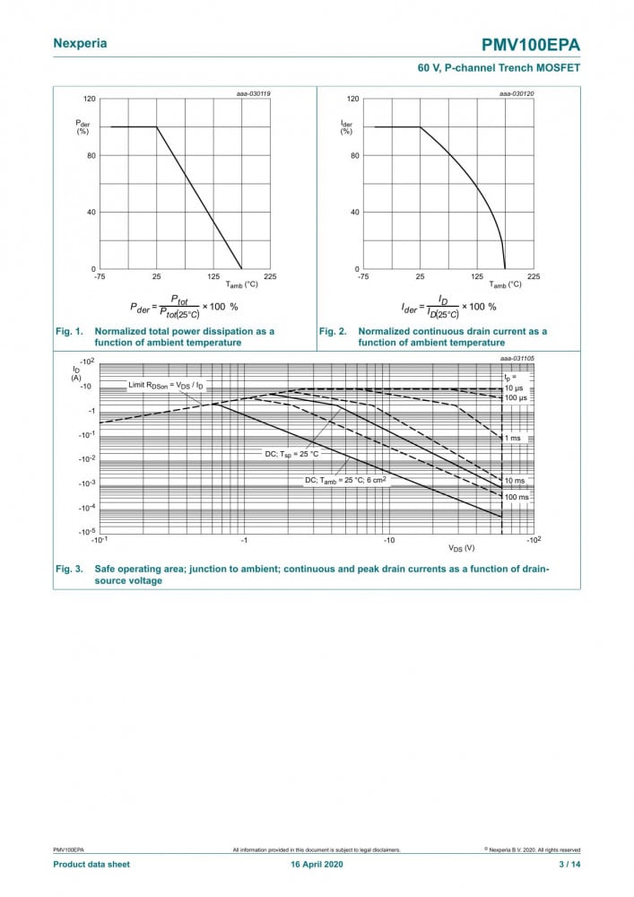 PMV100EPAR datasheet page 3