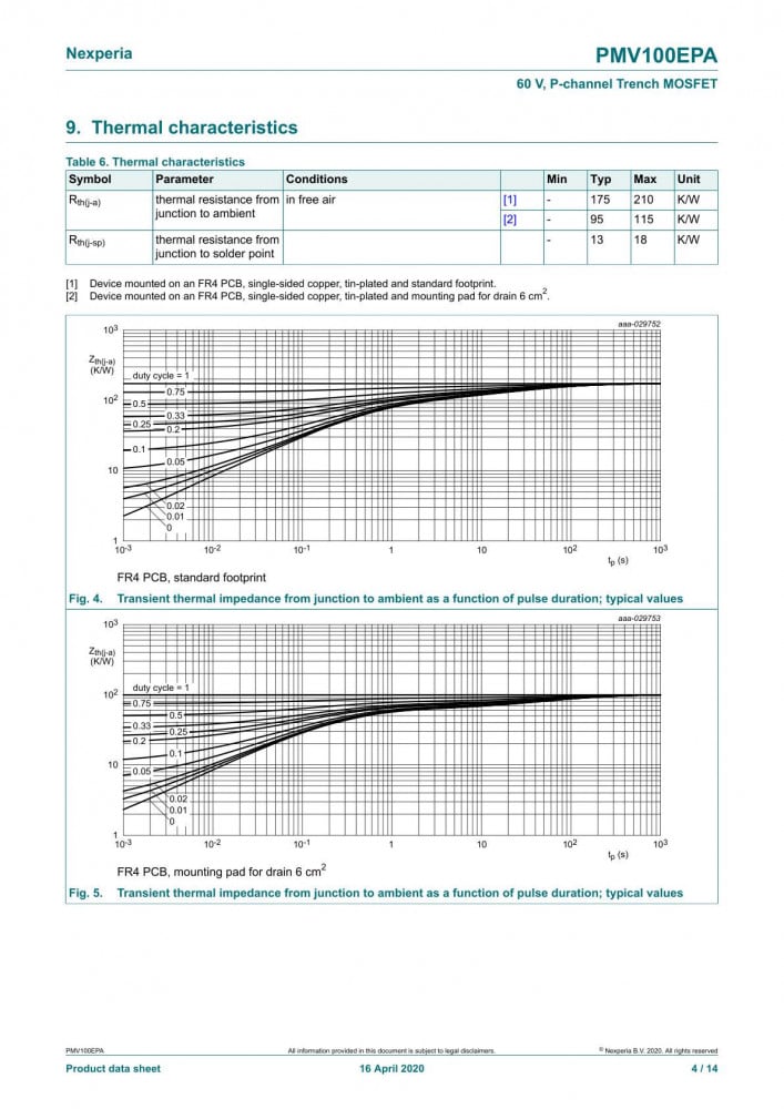 PMV100EPAR datasheet page 4