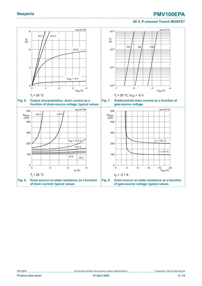 PMV100EPAR datasheet page 6