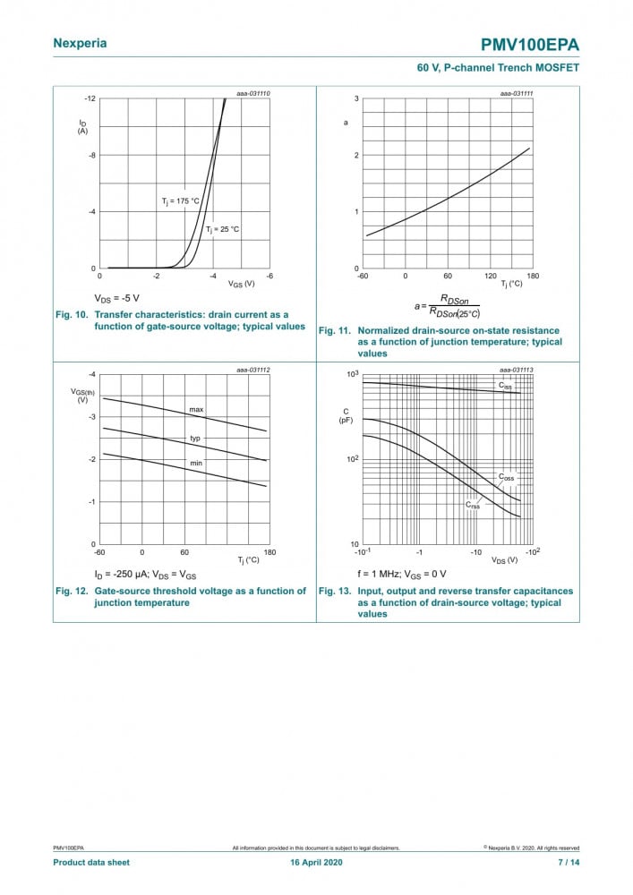 PMV100EPAR datasheet page 7