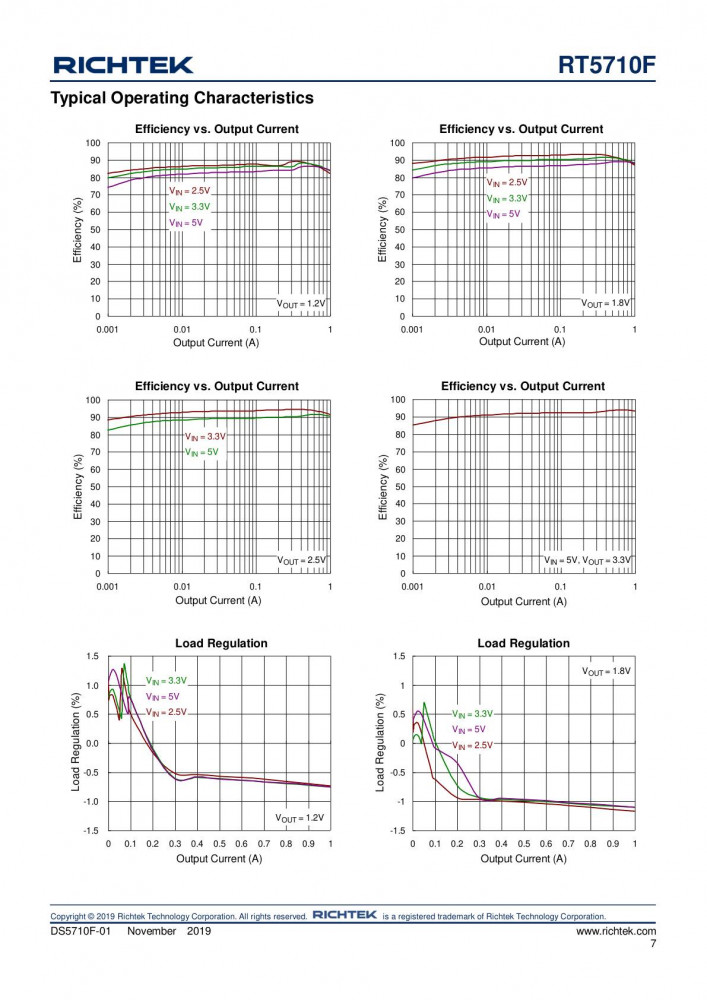 RT5710F technical document page 7
