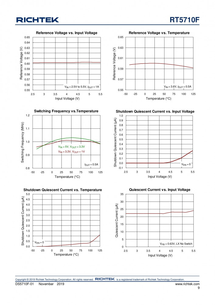 RT5710F technical document page 9