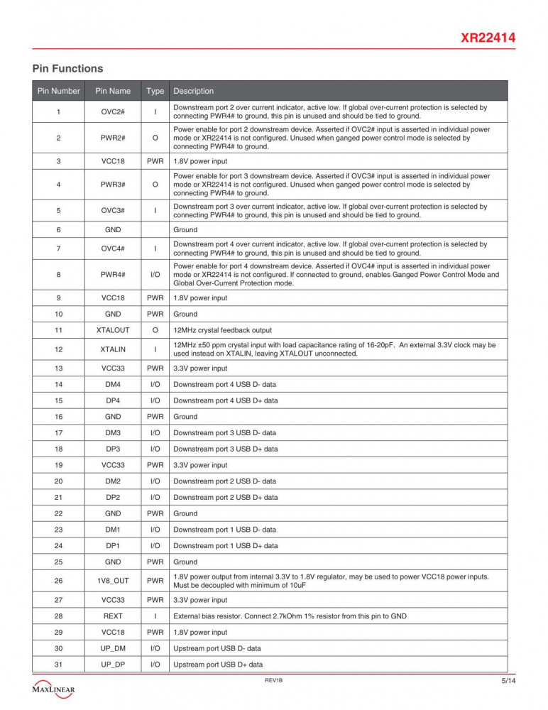 XR22414 document page 5
