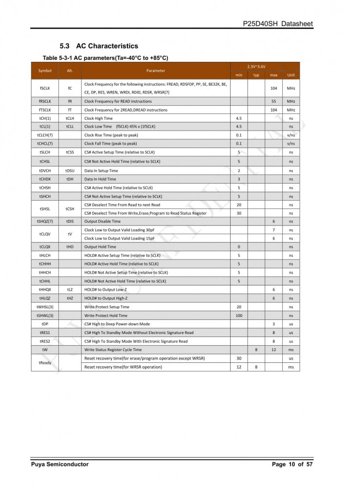 P25D40SH datasheet page 10