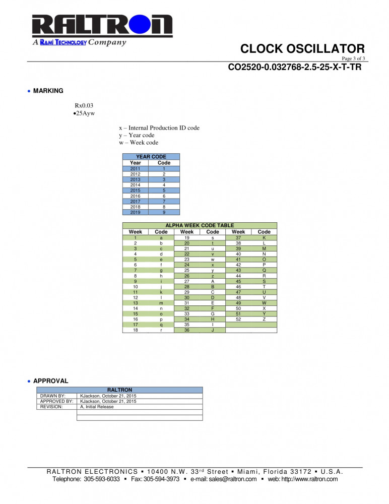 Raltron CO2520 technical document page 3