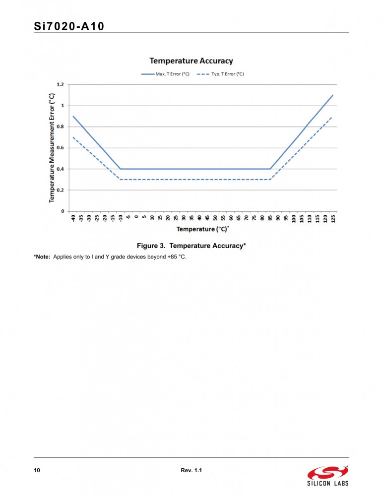 Technical document preview, page 10