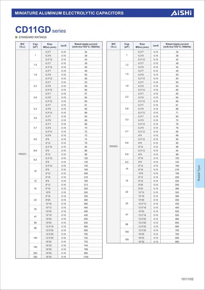 AISHI datasheet page 6