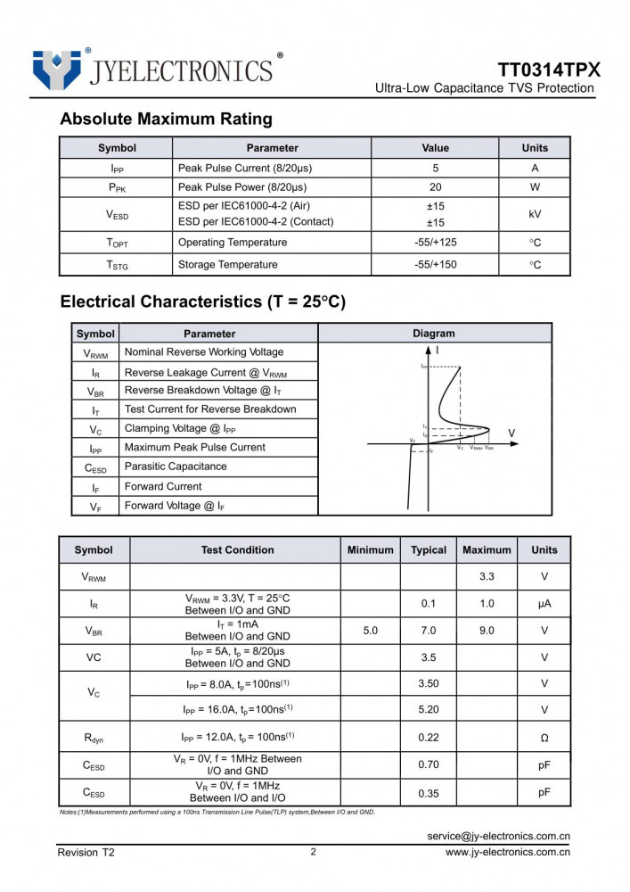 TT0314TPX datasheet page 2