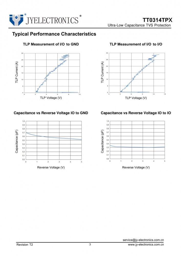 TT0314TPX datasheet page 3