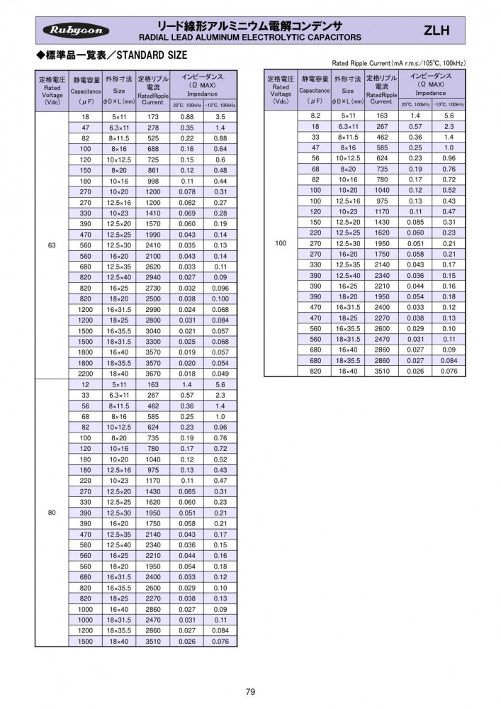 ZLH series technical document page 3