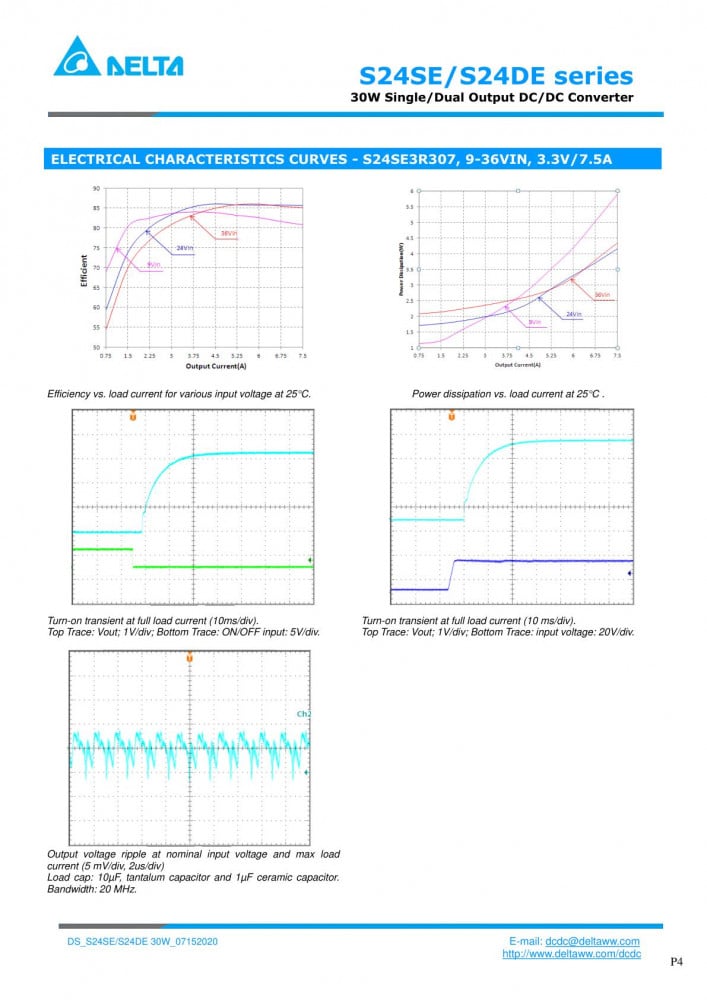 DELTA S24SE05006NDFA datasheet page 4