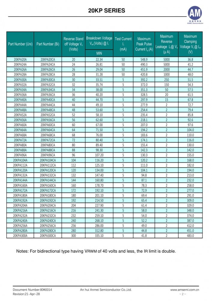 20KPA series datasheet page 2