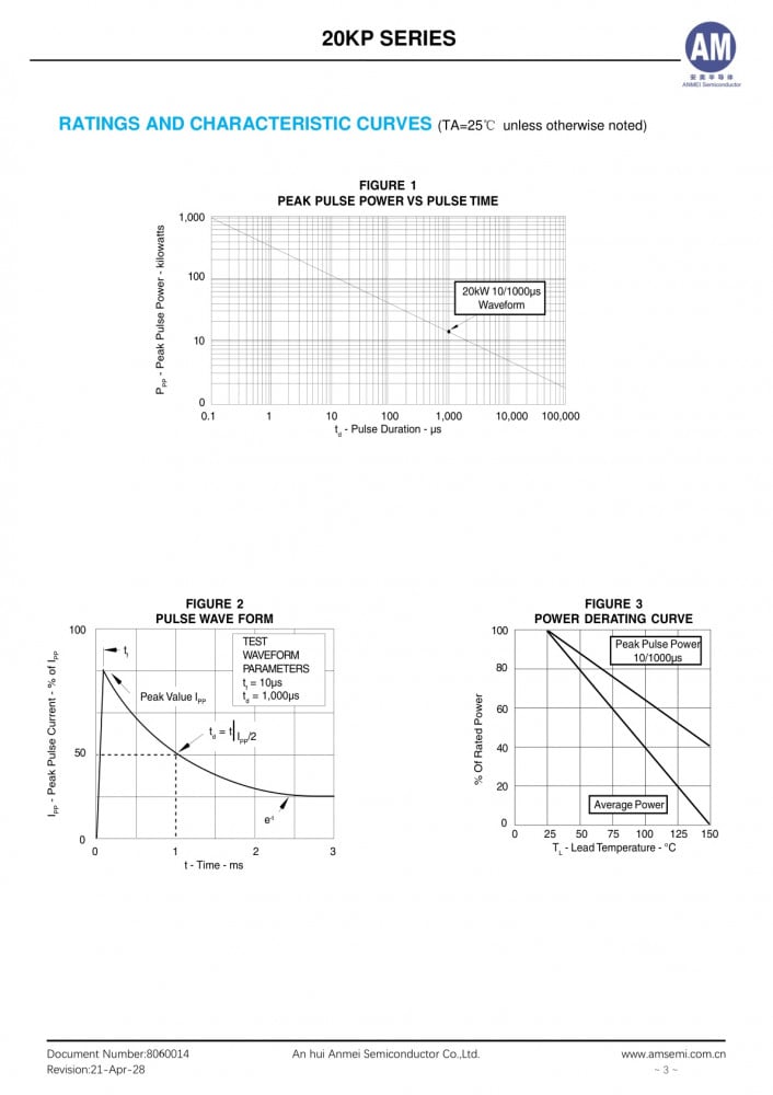 20KPA series datasheet page 3