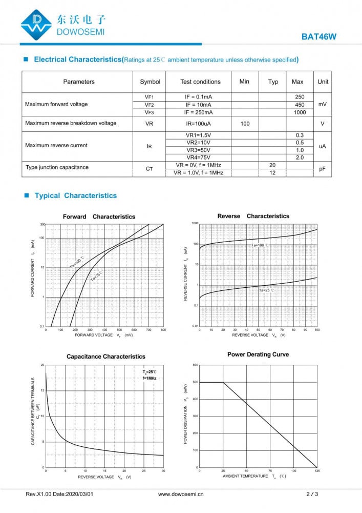 DOWO BAT46W datasheet page 2