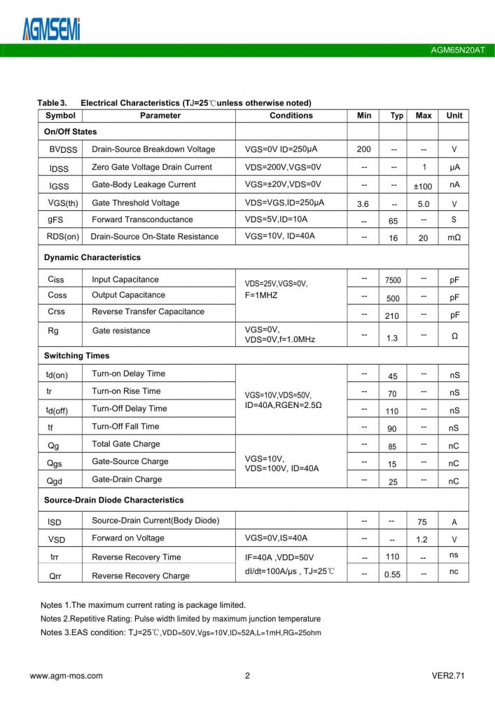 AGM65N20AT datasheet page 2